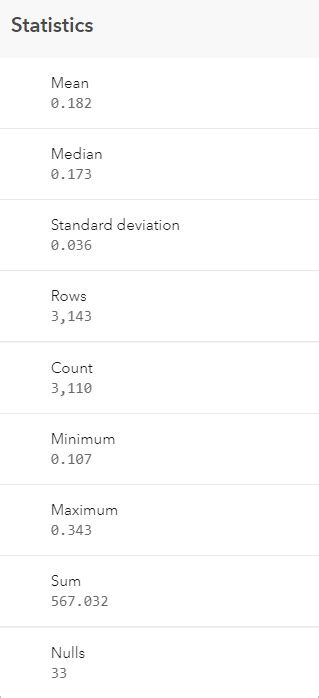 Introducing Charts In Map Viewer
