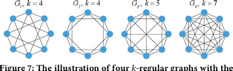 Figure 7 From Improving Expressivity Of Gnns With Subgraph Specific