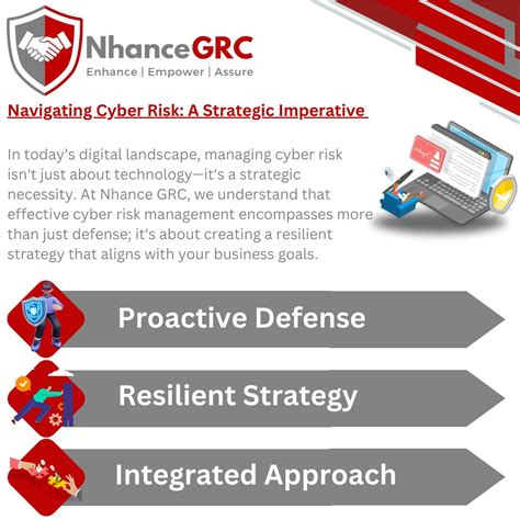 Nhancegrc Private Limited On Linkedin Cybersecurity Infosec Networksecurity Dataprotection