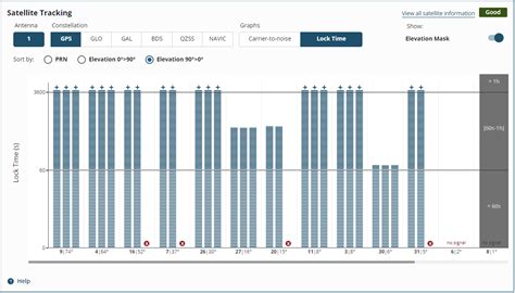 How To Observe Ionospheric Scintillation In Gnss Software Novatel