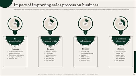 Top 10 Sales Effectiveness Presentation Powerpoint Presentation Templates In 2024