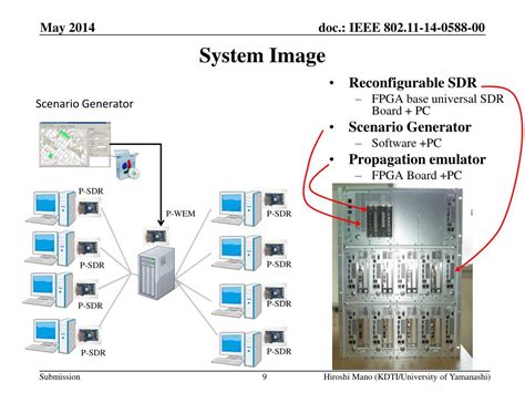 Ppt Wireless Emulation For System Evaluation Powerpoint Presentation