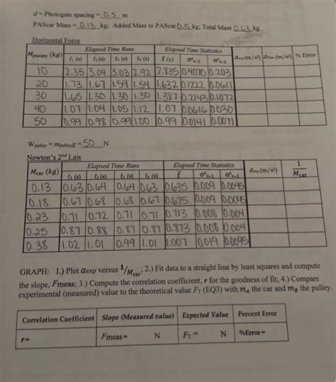 Solved GRAPH 1 Plot aexp versus sinθ 2 Fit data to a Chegg com