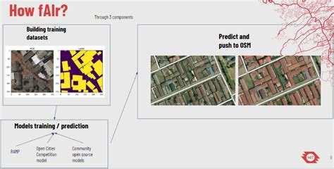 Ramp Use Cases Rampml