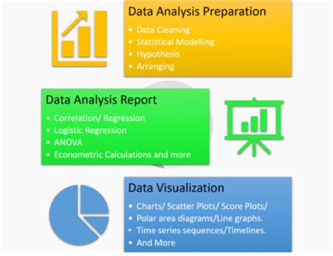 Clean Analyze And Interpret Your Data With Spss And R By Ideaplan Fiverr