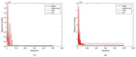 Algorithms Special Issue Algorithms For Pid Controller