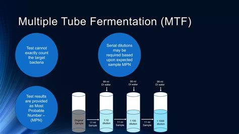 Laboratory Testing Bacteriological Analysis Mtf Method Pptx