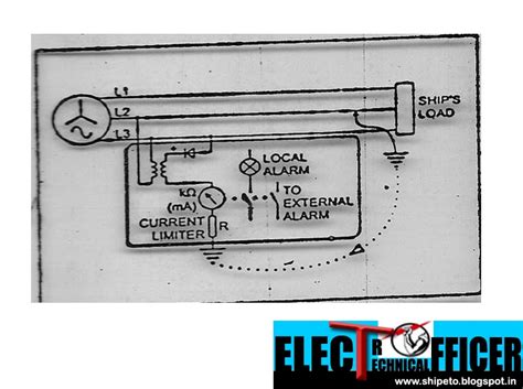 Smart Earth Fault Indicator
