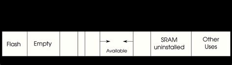 Memory Organization Of A Specific Mcu Arduino Zero Download