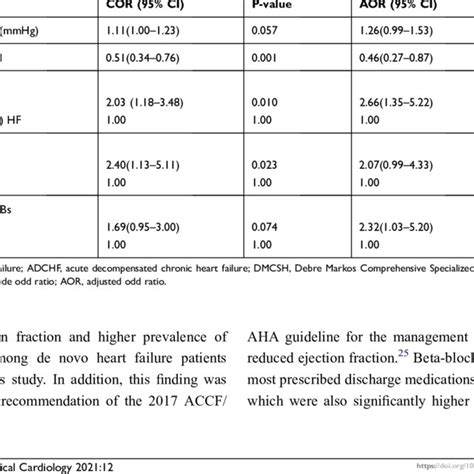 Binary And Multivariate Logistic Regression Analysis To Identify