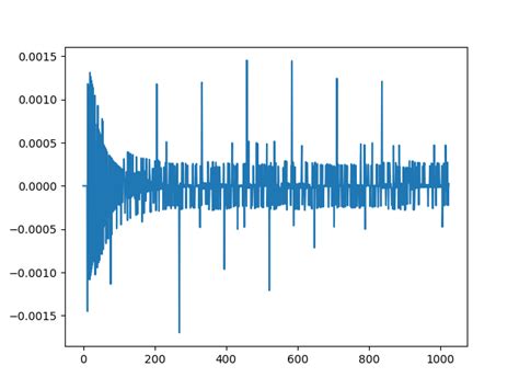 Airspy Mini With Soapysdr In Ubuntu Seems To Work But Does Not Show Strong Stations In Spectra