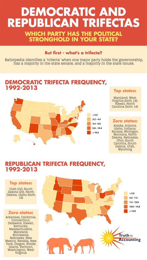 Trifecta Wheel Chart Pe