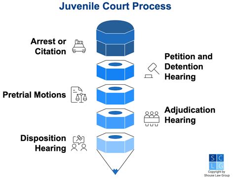 Juvenile Detention Hearings In California A Legal Guide