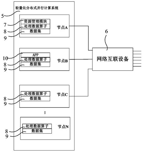 lightweight distributed parallel computing system and method eureka