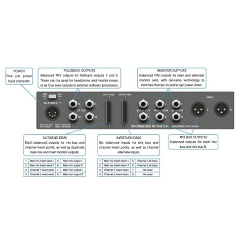 Ssl Solid State Logic Six 国内正規品 エスエスエル アナログミキサー 最大12chサミングミキサー ｜イケベ楽器店オンラインストア