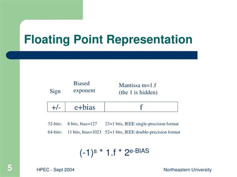 PPT Variable Precision Floating Point Division And Square Root PowerPoint Presentation ID