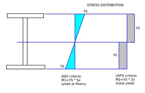 calculix free finite element software