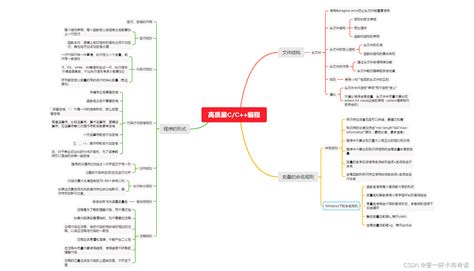 筑基一层 —— 高质量c编程建议、详解猜数字游戏 猜数游戏算法思维导图 csdn博客