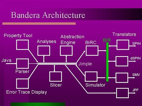 Bandera Extracting Finitestate Models From Java Source Code