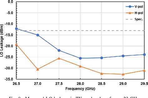 Figure 1 From A Highly Integrated 5g Mm Wave Phased Array System At N257 N261 Bands With 54dbm