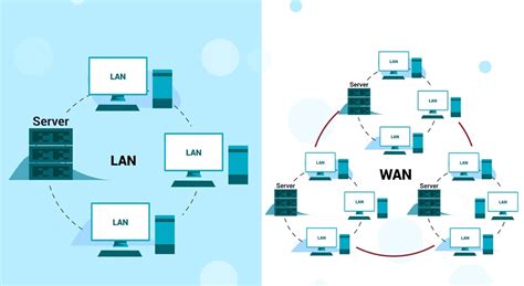 Mạng Wan Là Gì Có Gì Khác So Với Mạng Lan