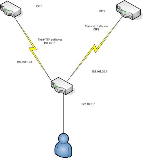 Traffic Sharing B W Two Isps Cisco Community