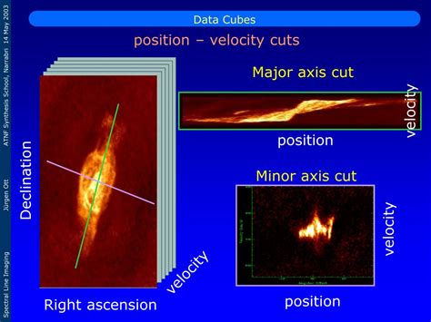 Ppt Spectral Line Imaging Powerpoint Presentation Free Download Id