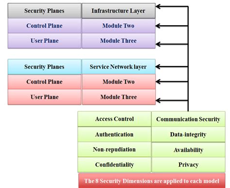 2 X805 Standard For Internet Of Things Using Lisp Network Architecture