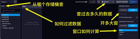 时序数据库 :influxdb Notes时序库管理工具 Csdn博客 时序数据库 :influxdb Notes时序库管理工具 Csdn博客