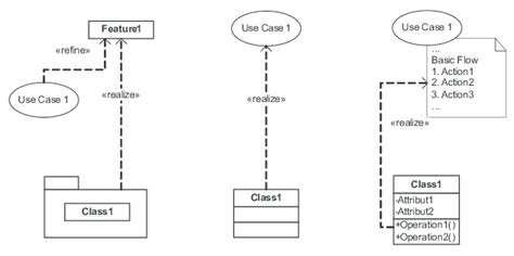 Example Of The Level Of Traceability Between Use Cases And Analysis Download Scientific Diagram