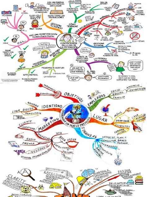 Ejemplos De Mapas Mentales Pdf