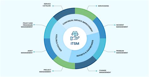 Traditional It Versus Itsm