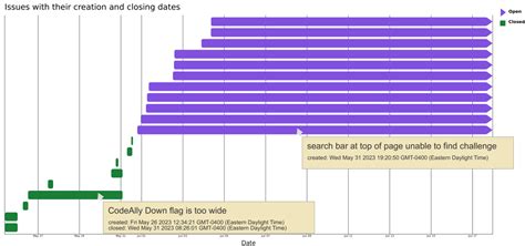Visual Analysis Of Github Issues To Gain Insights Ai Research Paper Details