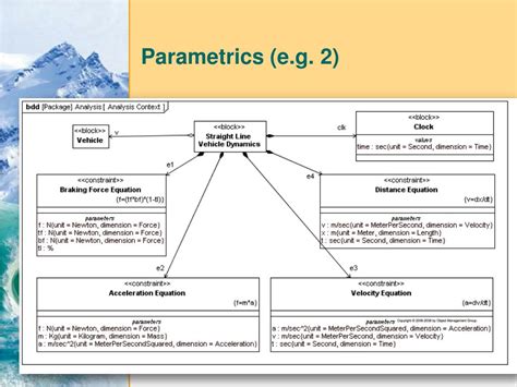 Ppt From Sysml To Uml Does Sysml Improve Software Components Design