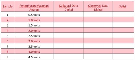 Praktek Antarmuka Masukan Analog Menggunakan Arduino Teachmesoft
