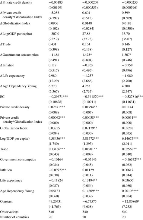 Conditional Effects Of Banking Activity On Insurance Development