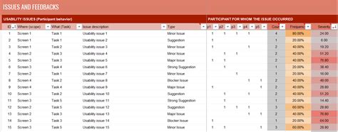 how to conduct efficient usability testing in 5 steps with a sample script