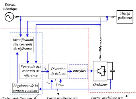 Simulation Mixte Du Fap Fault Tolerant Download Scientific Diagram