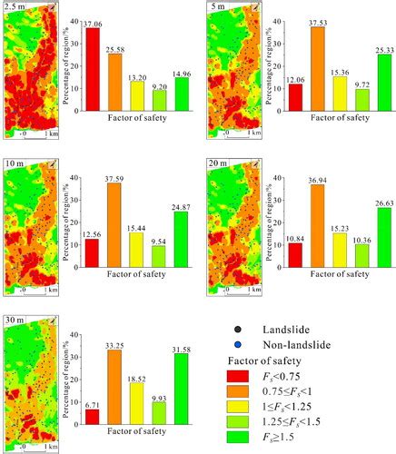 Full Article Influence Of Dem Resolution On Landslide Simulation
