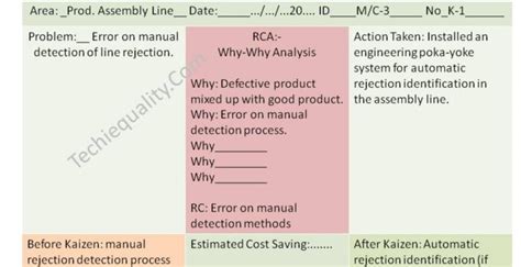 Kaizen Template Archives Techiequality