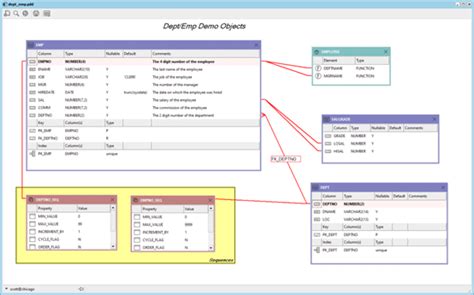 plsql developer亮点功能介绍：对象浏览器功能 pl sql developer中文网站