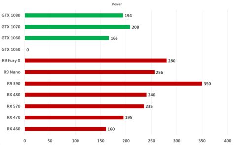 Ethereum Mining GPU Hashrate Performance Roundup