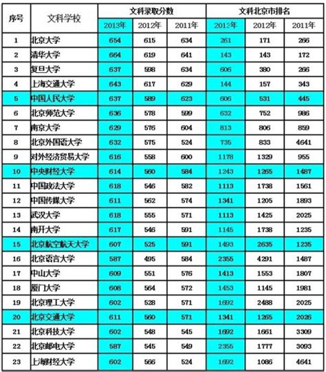 中国名牌大学排行榜 中国名牌大学排名榜 随意云
