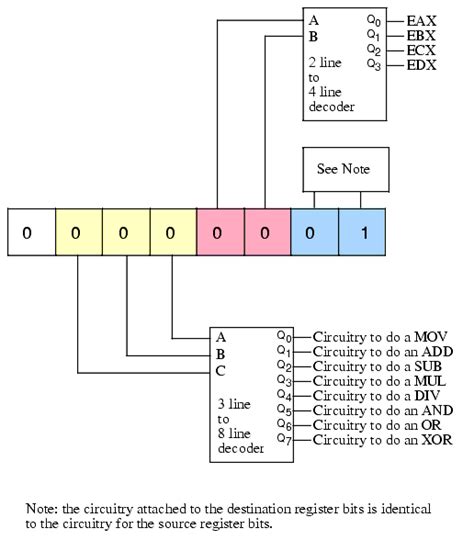 Chapter Five Instruction Set Architecture