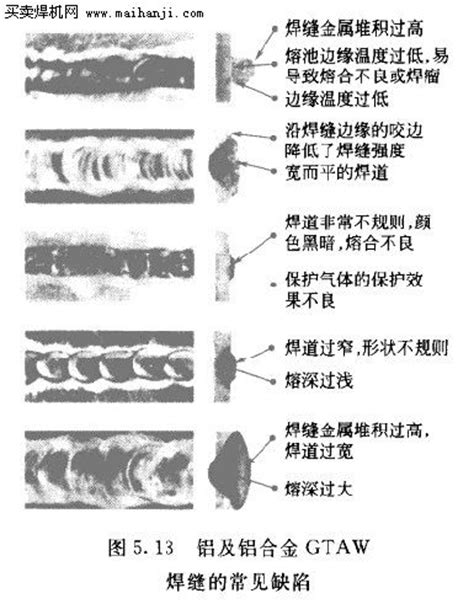钨极惰性气体保护焊GTAW的焊缝质量 永创微准焊接科技北京有限公司