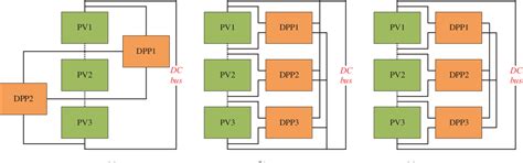 Figure 1 From A Review On Differential Power Processing For Pv