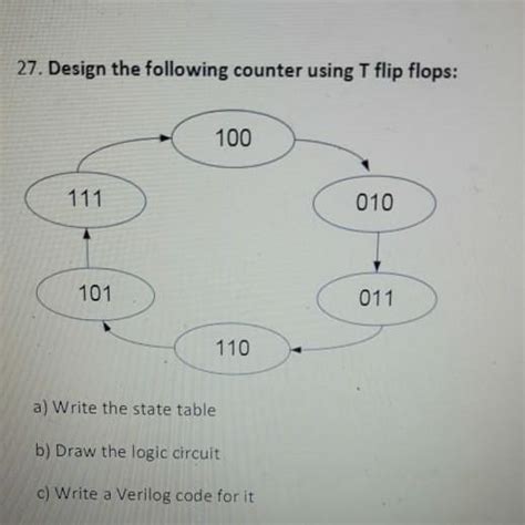 Solved Design The Following Counter Using T Flip Flops Chegg Com