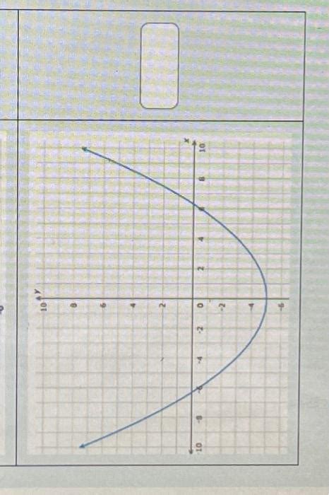 Solved Examine The Graphs Below And State The Value Of C In