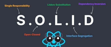 Frontend Masters Solid Principles In React React Native Azar Nasibov