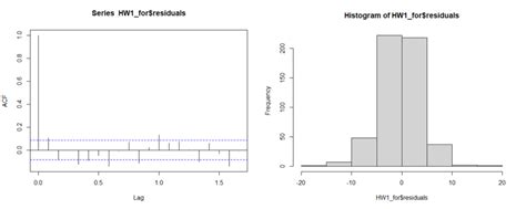 time series forecasting in r with holt winters towards data science